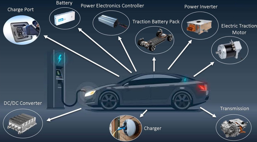 Battery Thermal Management in Electrical Vehicle | Thermal interface ...